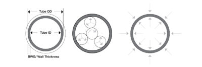 Basic Principles Of Tube Expanding - Elliott Tool Technologies