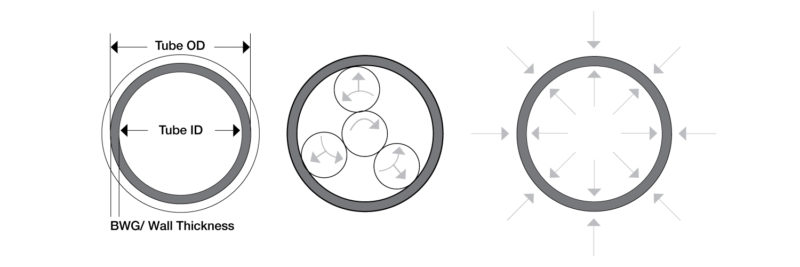 Basic Principles Of Tube Expanding - Elliott Tool Technologies