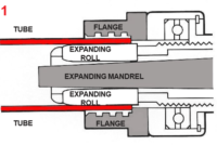 What Is Mechanical Joining? - Elliott Tool Technologies