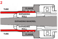 What Is Mechanical Joining? - Elliott Tool Technologies