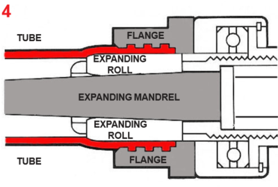 What Is Mechanical Joining? - Elliott Tool Technologies