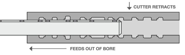 Internal Recessing Unit – Elliott Tool Technologies