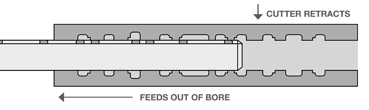 Internal Recessing Unit – Elliott Tool Technologies